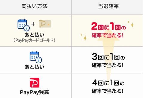 PayPayジャンボが始まります: 毛糸まつりのジオログ